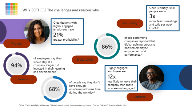 Maturity Model for Microsoft 365 – Employee Experience Competency ... Maturity Model for Microsoft 365 – Employee Experience Competency ...